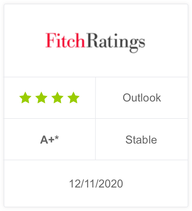 Investor Relations | AG